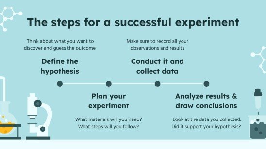 Chemical Reactions Presentation