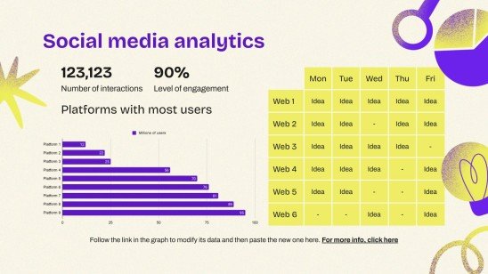 Competitor Comparison for Social Media Presentation