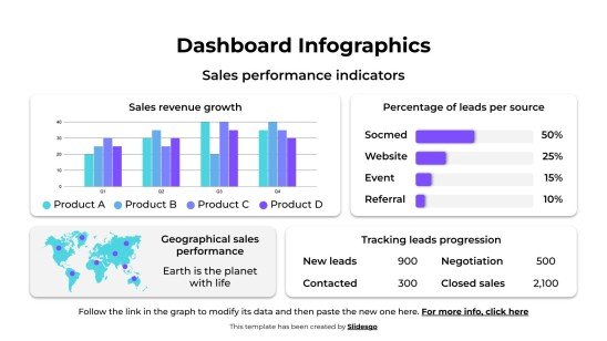 Dashboard Infographics Template