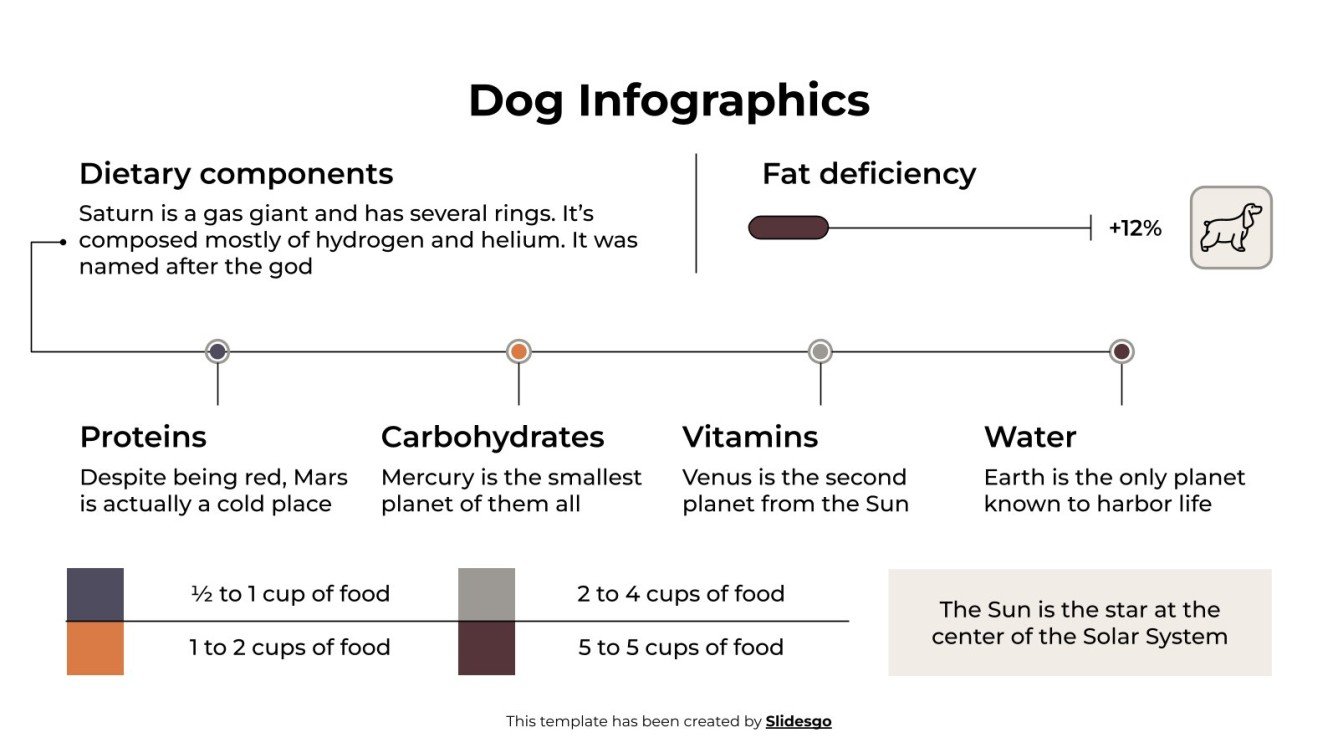 Dog Infographics Template