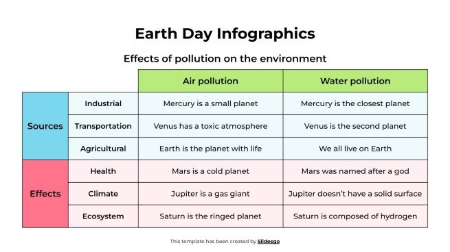 Earth Day Infographics Presentation