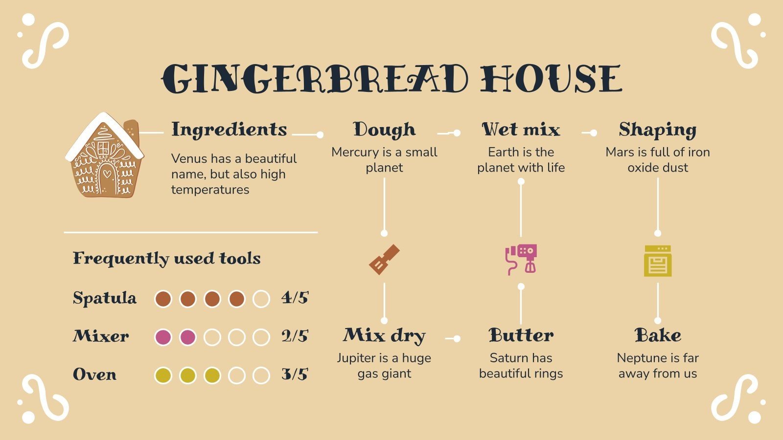 Gingerbread House Workshop Infographics Presentation
