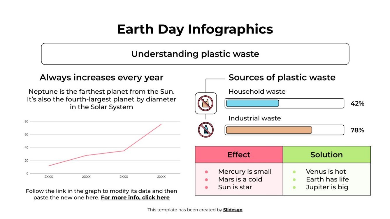 Earth Day Infographics Presentation