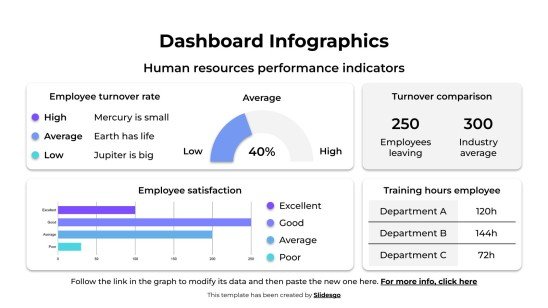 Dashboard Infographics Template
