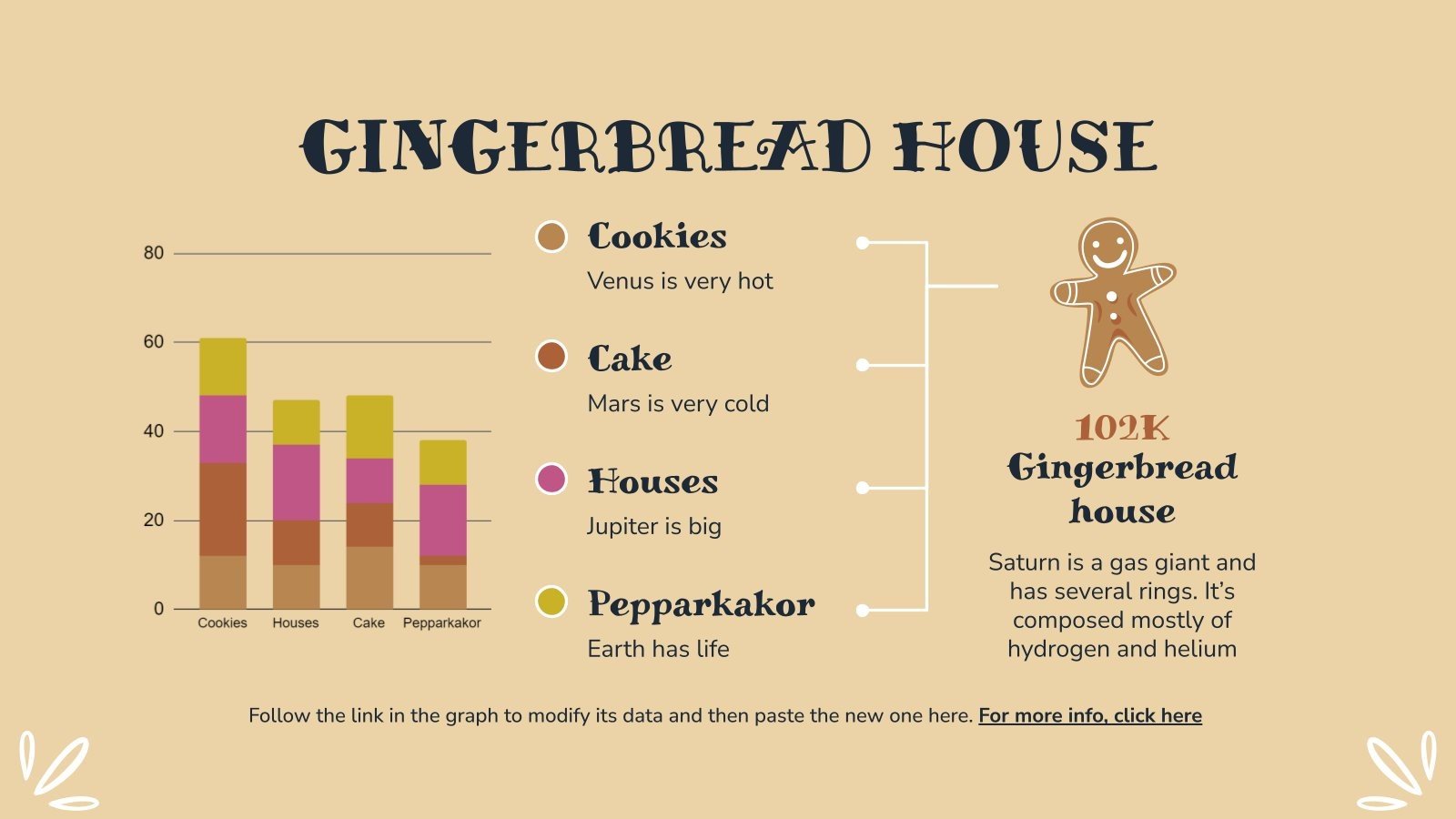 Gingerbread House Workshop Infographics Presentation