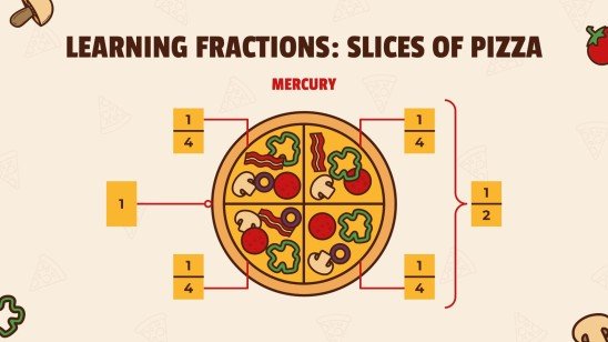 Learning Fractions: Slices of Pizza Infographics Template