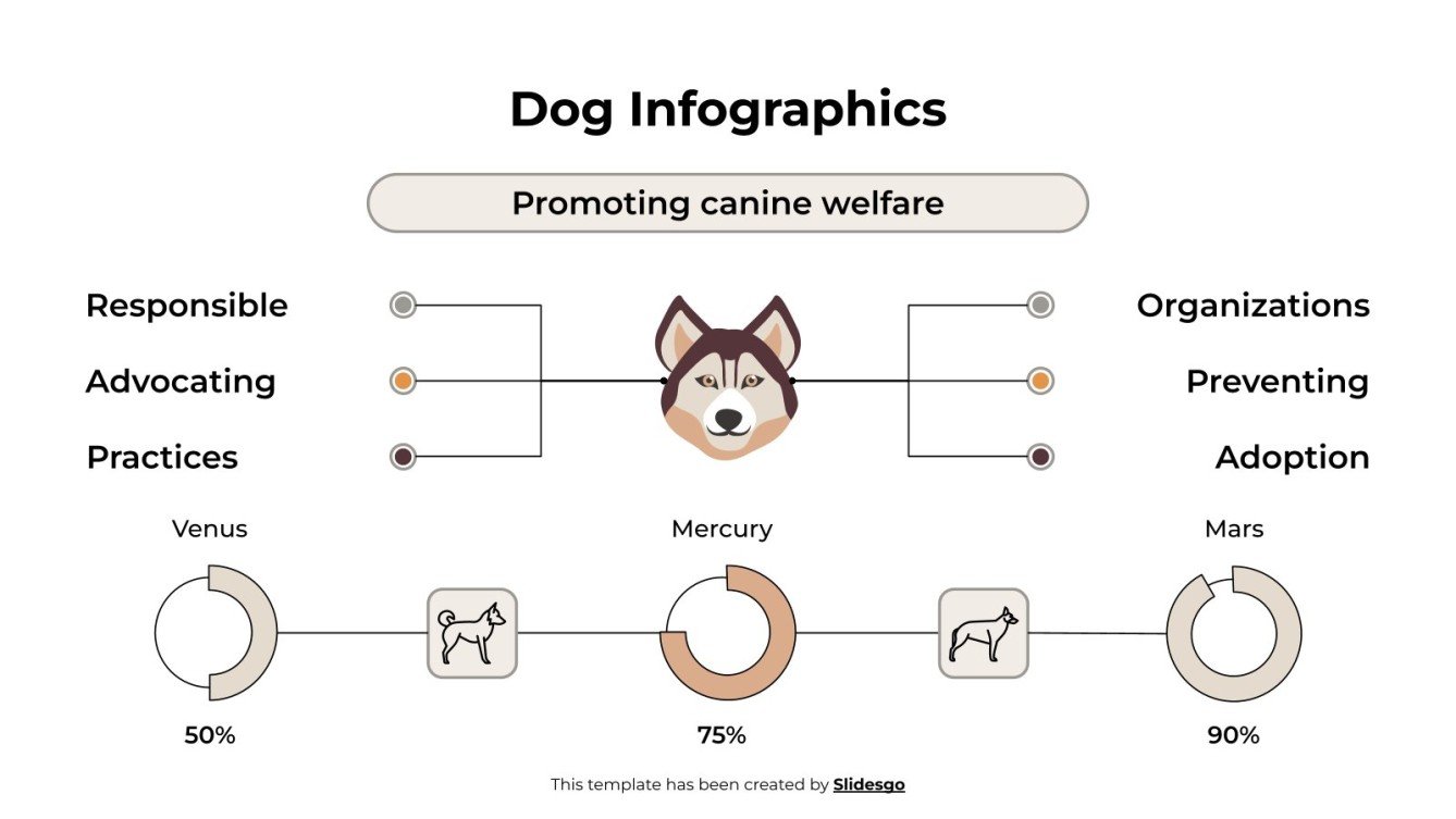 Dog Infographics Template