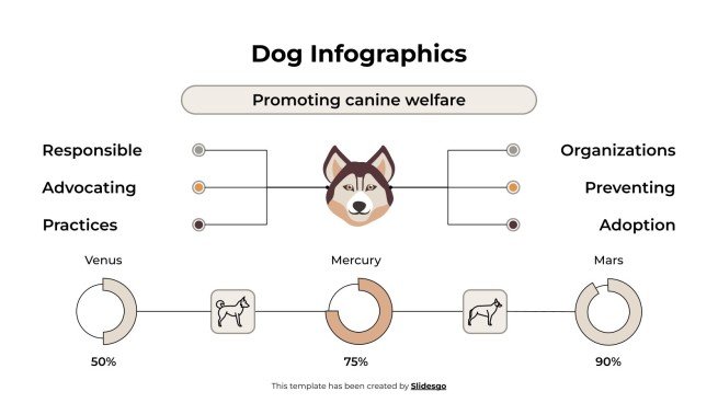 Dog Infographics Template