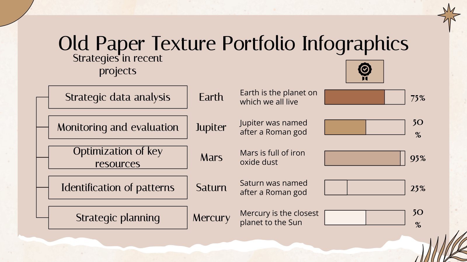 Old Paper Texture Portfolio Infographics Template