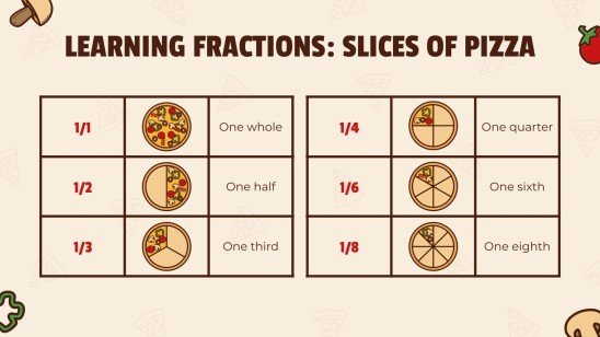 Learning Fractions: Slices of Pizza Infographics Template
