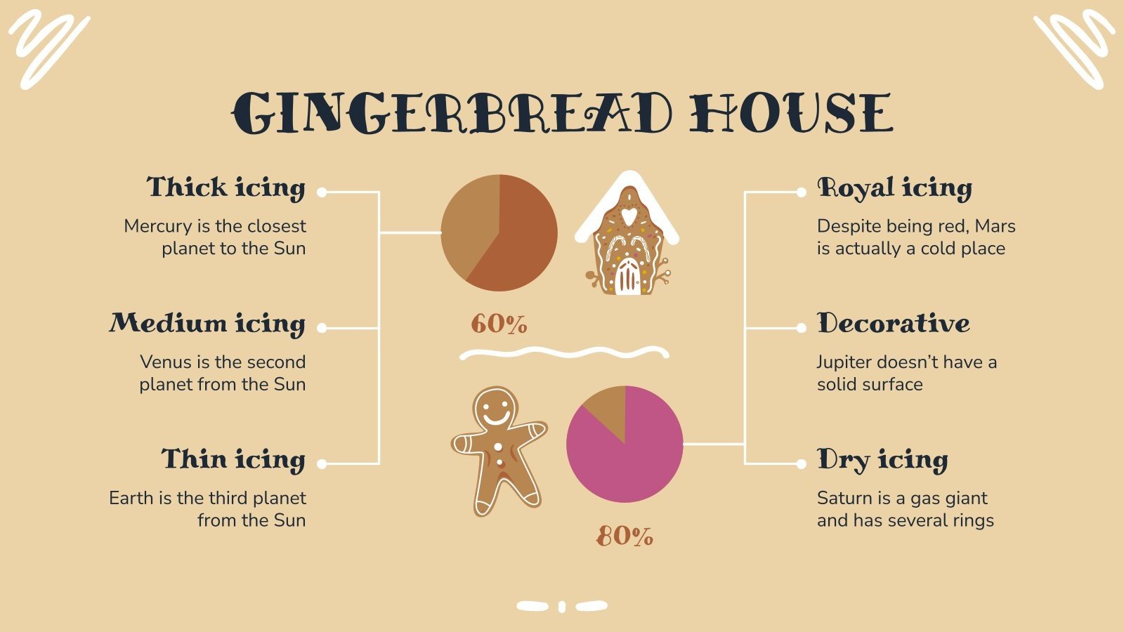 Gingerbread House Workshop Infographics Presentation