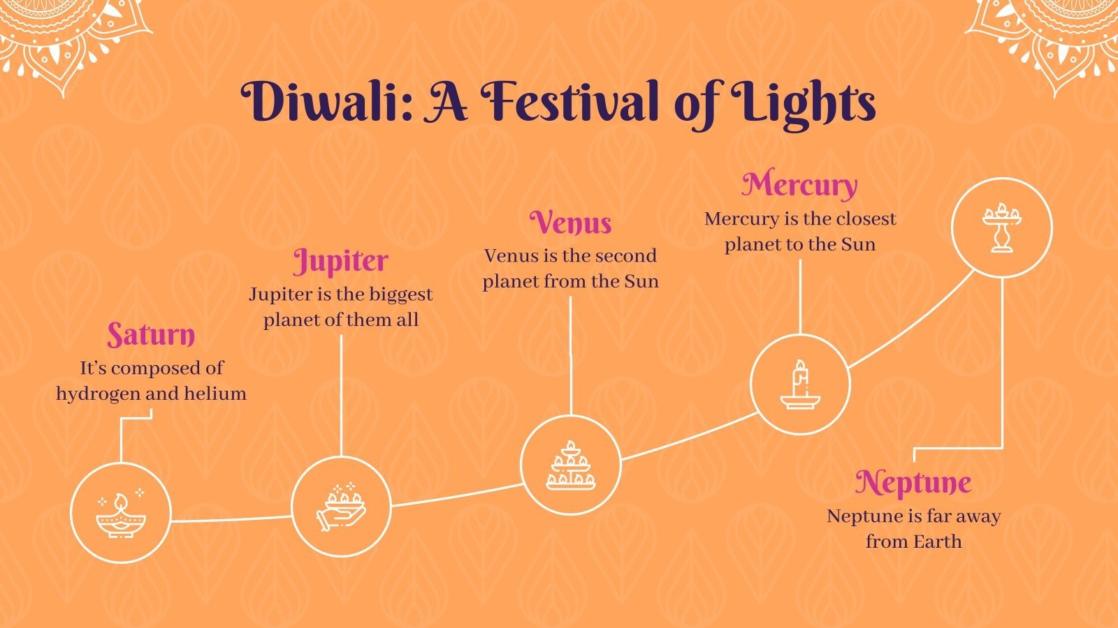 Diwali: A Festival of Lights Infographics Template