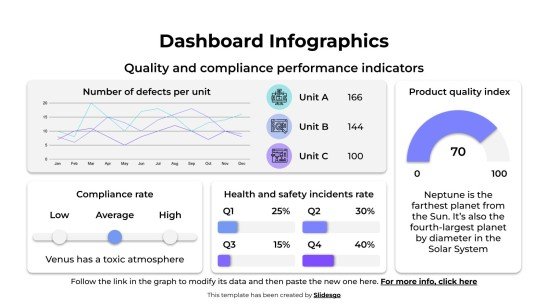 Dashboard Infographics Template