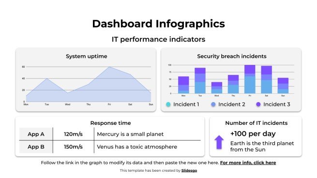 Dashboard Infographics Template