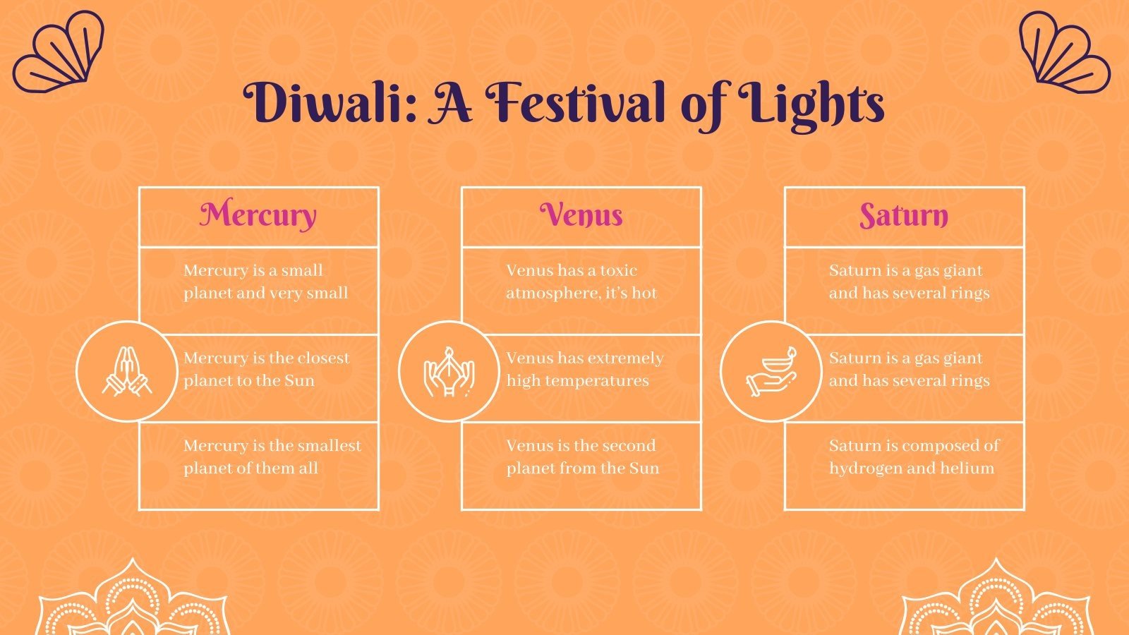 Modèle Infographies de Divali : Une fête des lumières