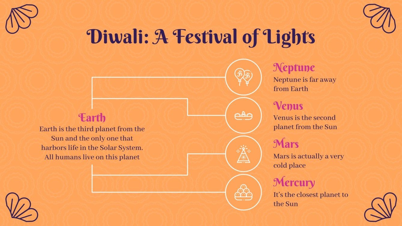 Diwali: A Festival of Lights Infographics Template
