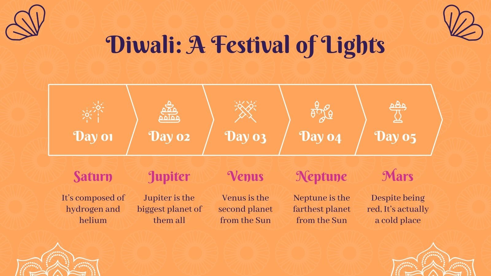 Diwali: A Festival of Lights Infographics Template
