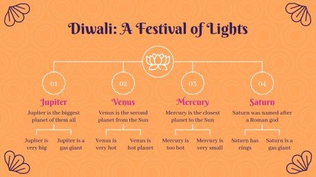 Diwali: A Festival of Lights Infographics Template