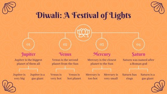 Diwali: A Festival of Lights Infographics Template