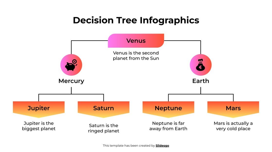 Decision Tree Infographics Template