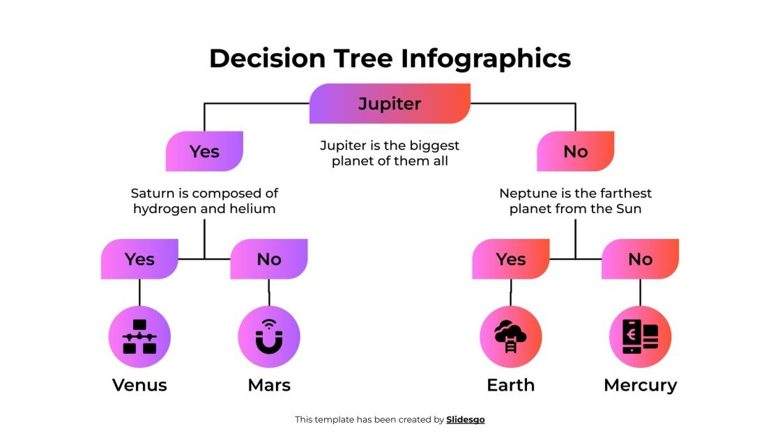 Decision Tree Infographics Template