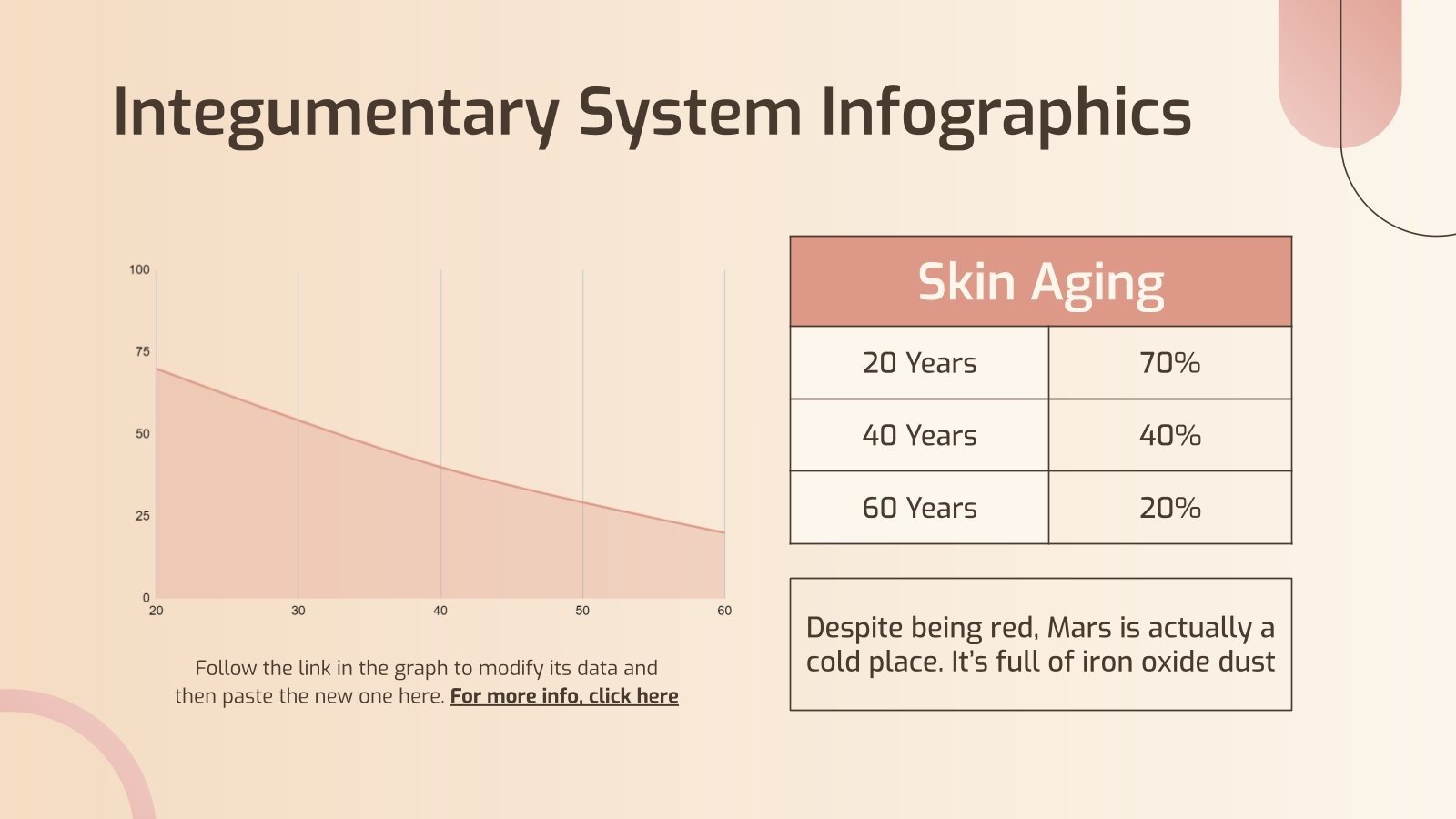 Integumentary System for Medical Students Infographics