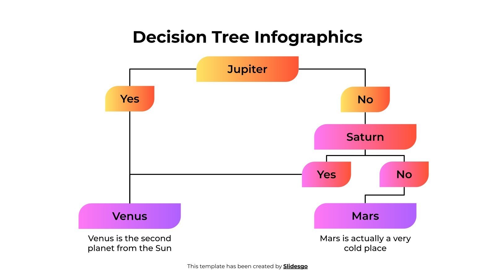 Decision Tree Infographics Template