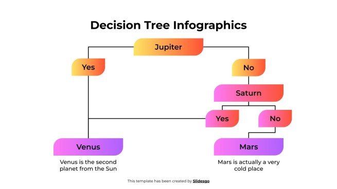 Decision Tree Infographics Template
