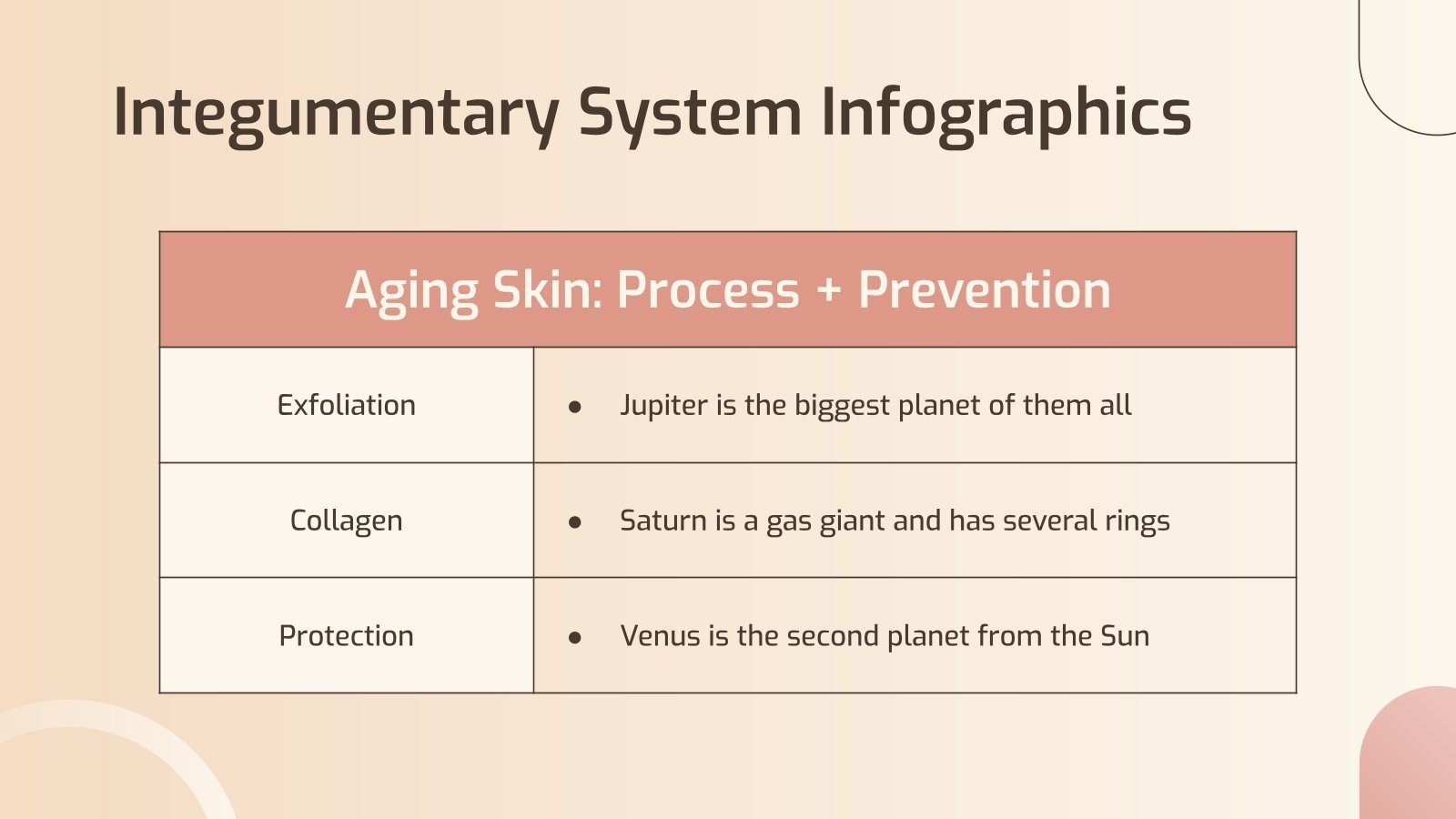 Integumentary System for Medical Students Infographics