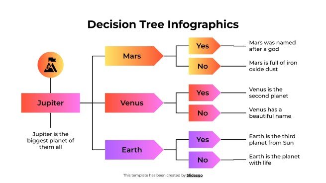 Decision Tree Infographics Template