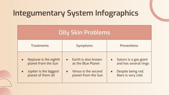 Integumentary System for Medical Students Infographics