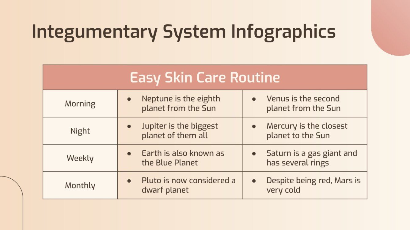 Integumentary System for Medical Students Infographics