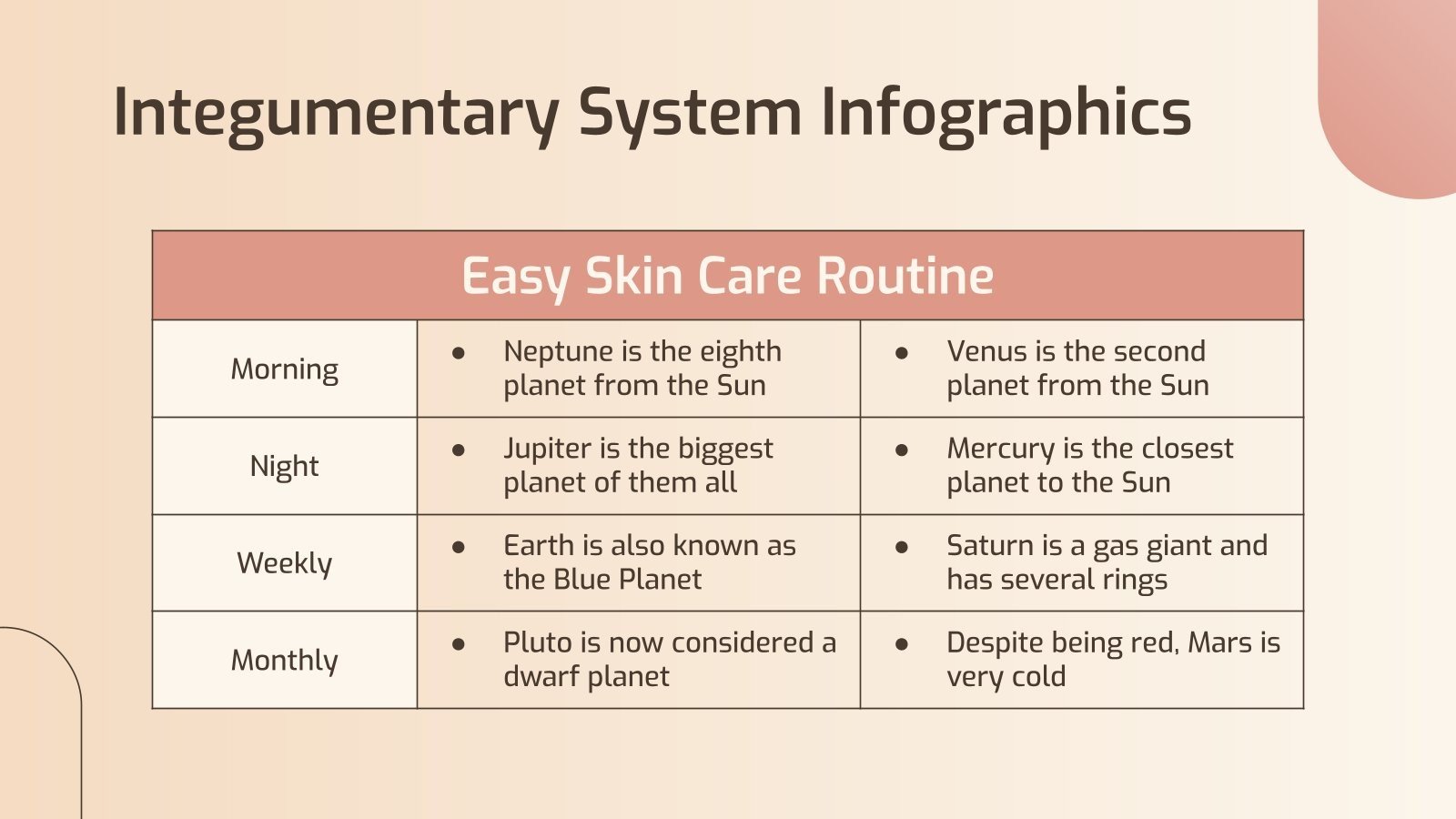 Integumentary System for Medical Students Infographics