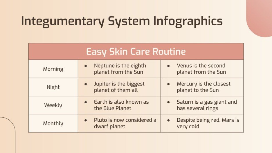 Integumentary System for Medical Students Infographics