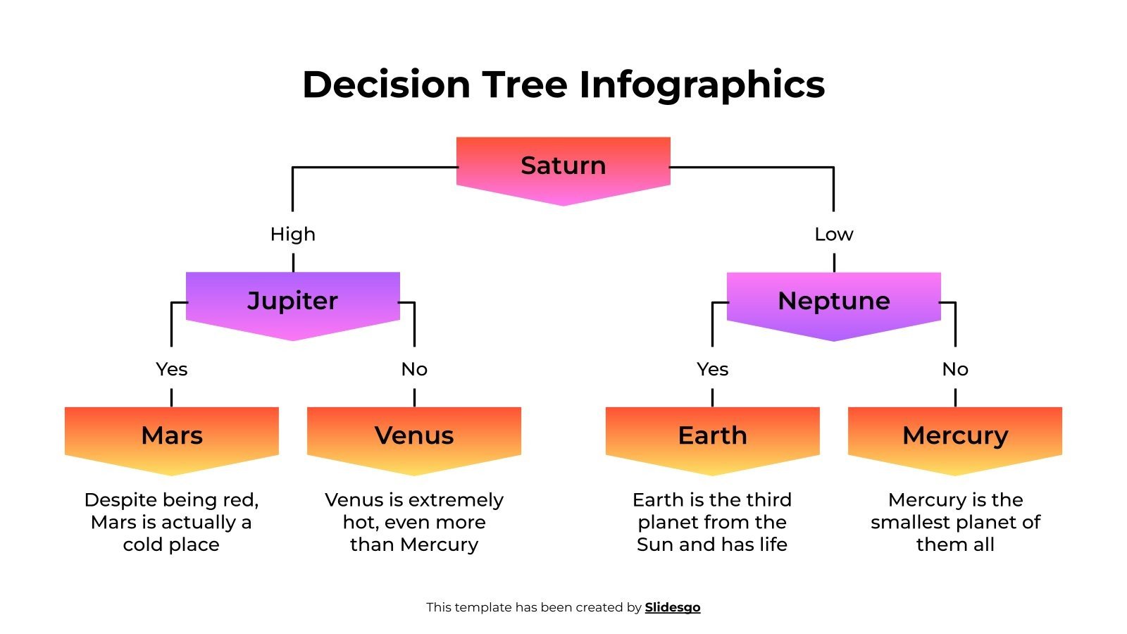 Decision Tree Infographics Template