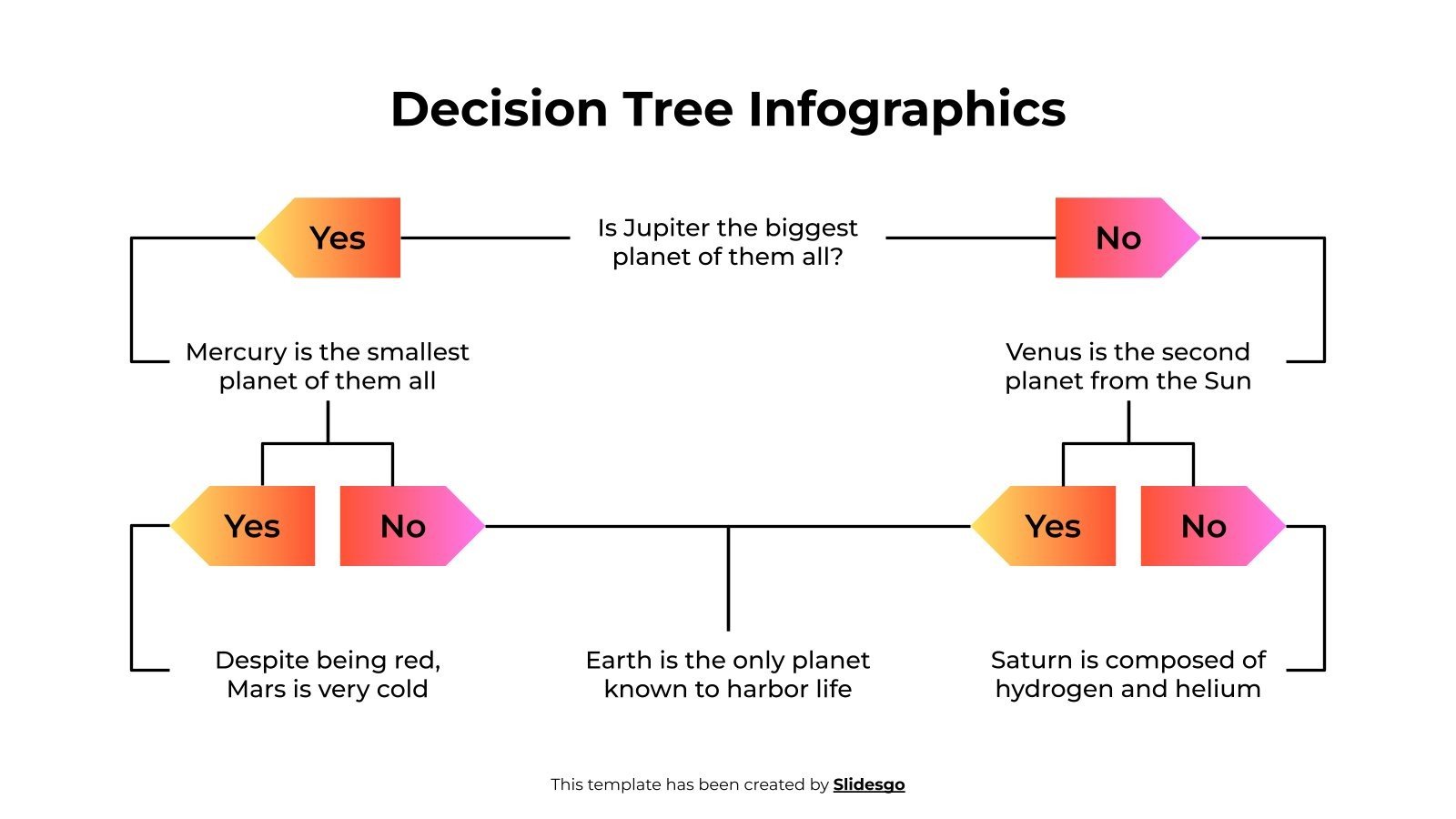 Decision Tree Infographics Template