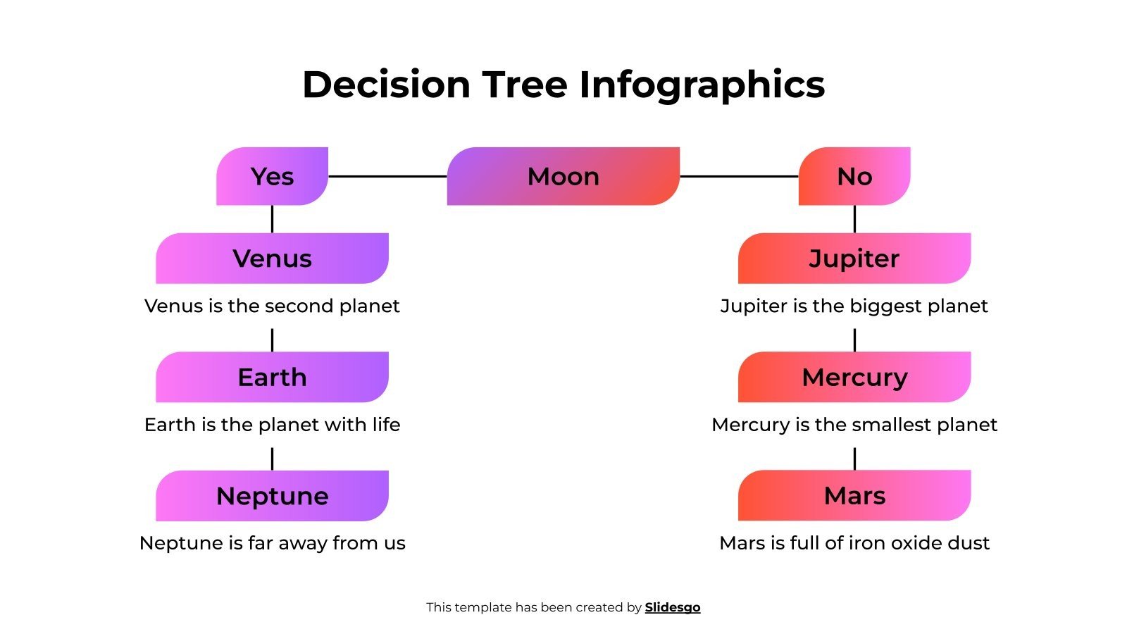 Decision Tree Infographics Template