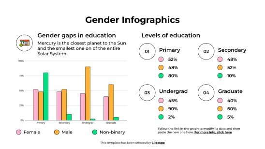 Gender Infographics Presentation