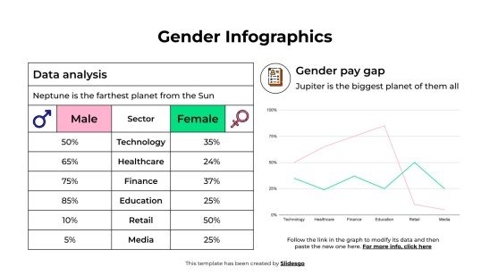 Gender Infographics Presentation