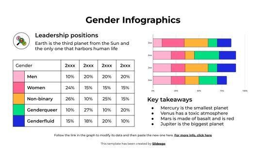 Gender Infographics Presentation
