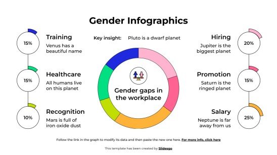 Gender Infographics Presentation