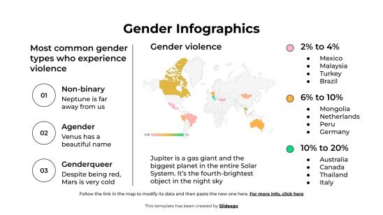 Gender Infographics Presentation