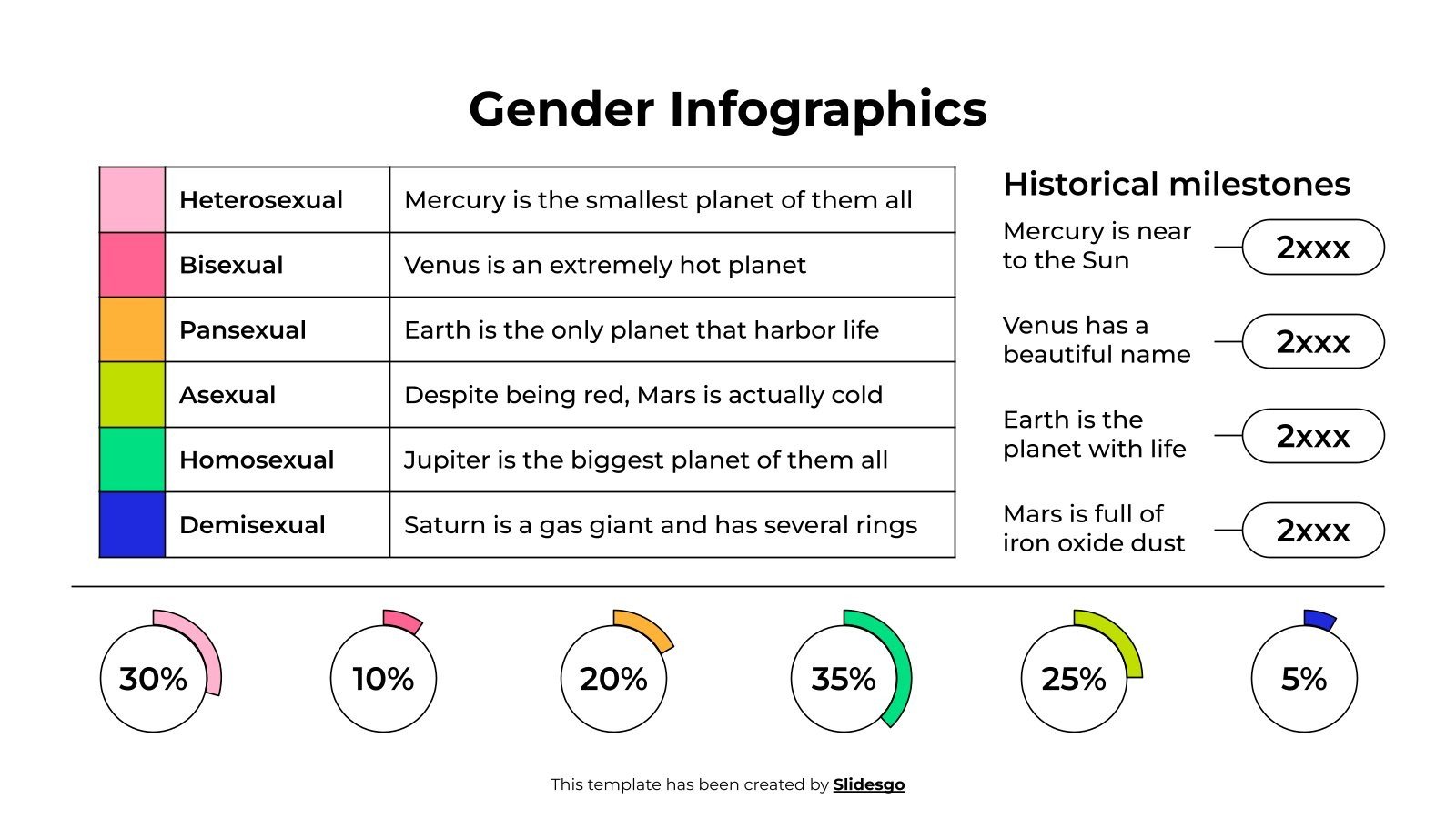 Gender Infographics Presentation