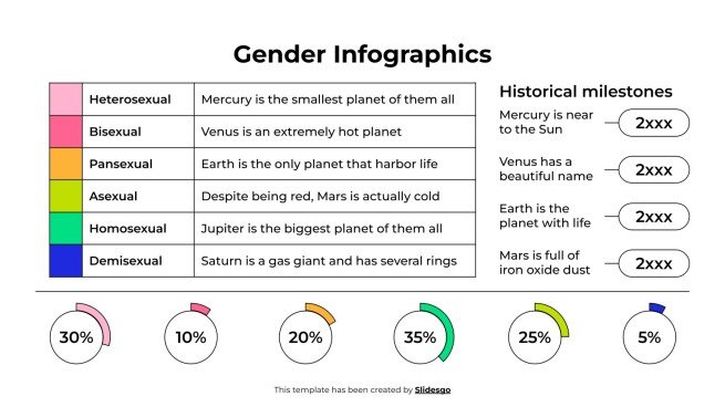 Gender Infographics Presentation