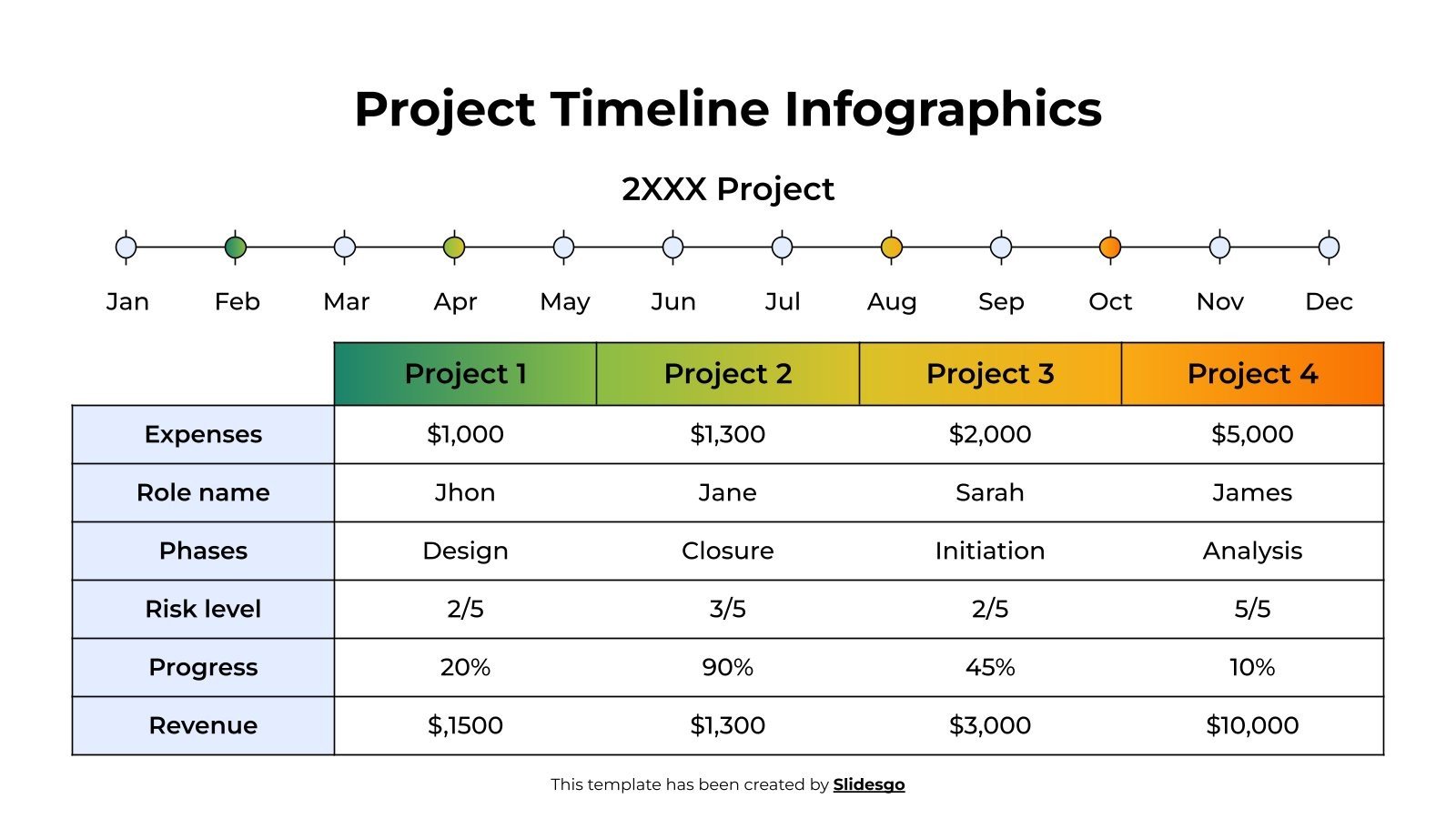 Project Timeline Infographics Presentation