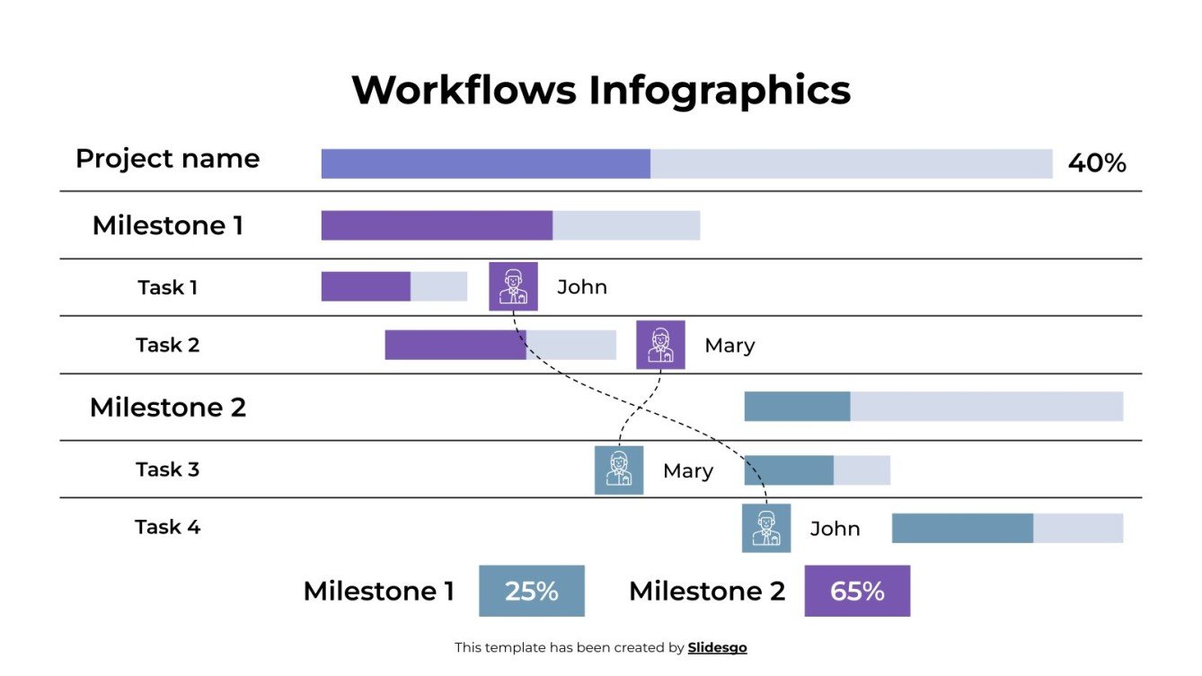 Workflows Infographics Template