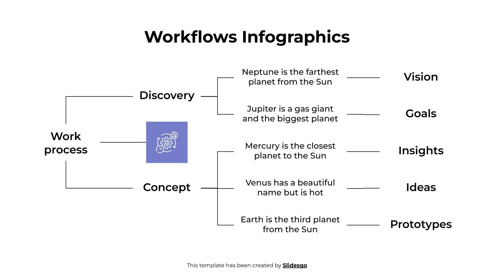 Workflows Infographics Template