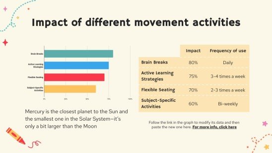 Ideas for Incorporating Movement in the Classroom