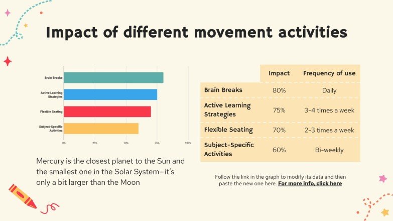 Ideas for Incorporating Movement in the Classroom