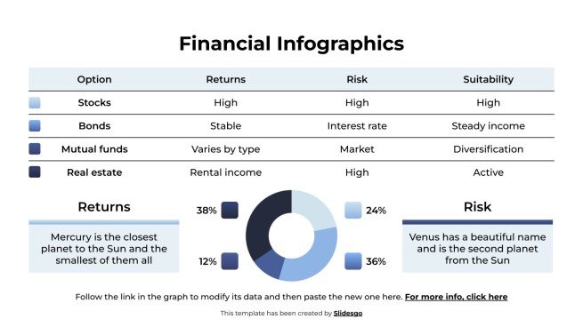 Financial Infographics Template